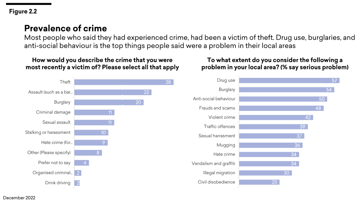 🧵Today @moreincommon_ releases ‘Where are the police?’ the results of ...
