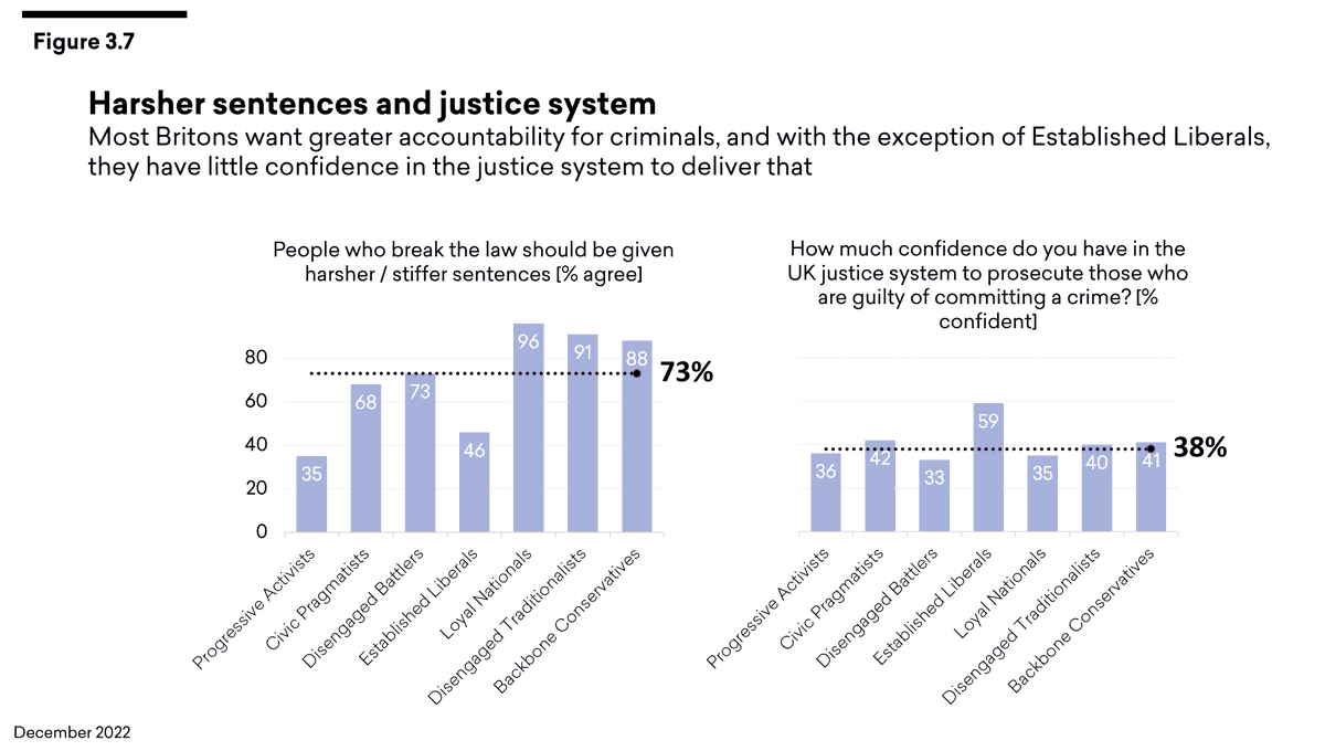 🧵Today @moreincommon_ releases ‘Where are the police?’ the results of ...