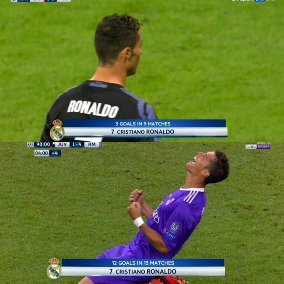 Football Tweet ⚽ On Twitter Cristiano Ronaldo In The Champions League