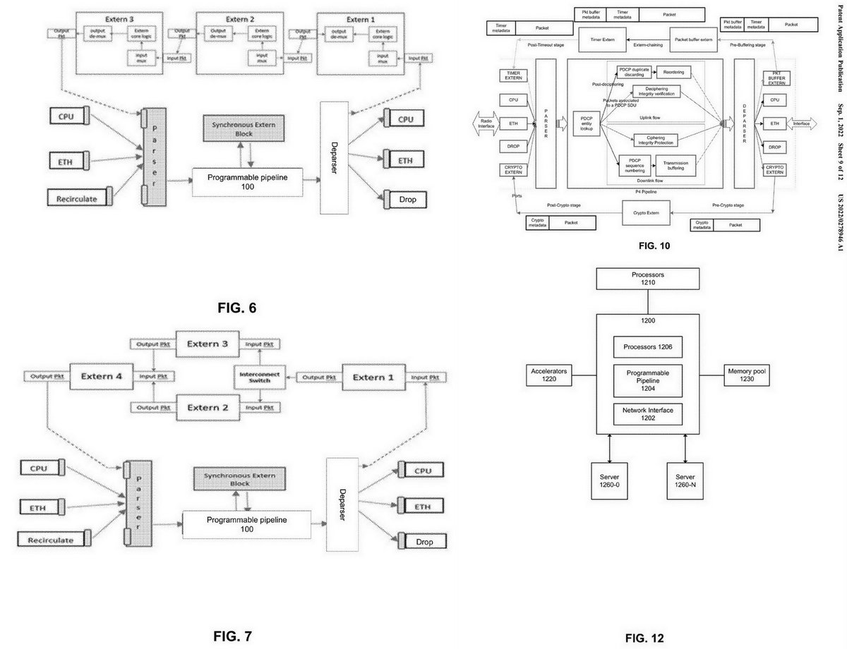 OGAWA, Tadashi on Twitter: "=> P4 Portable NIC Arch https://p4.org/p4-spec/docs/PNA.html… Intel ...
