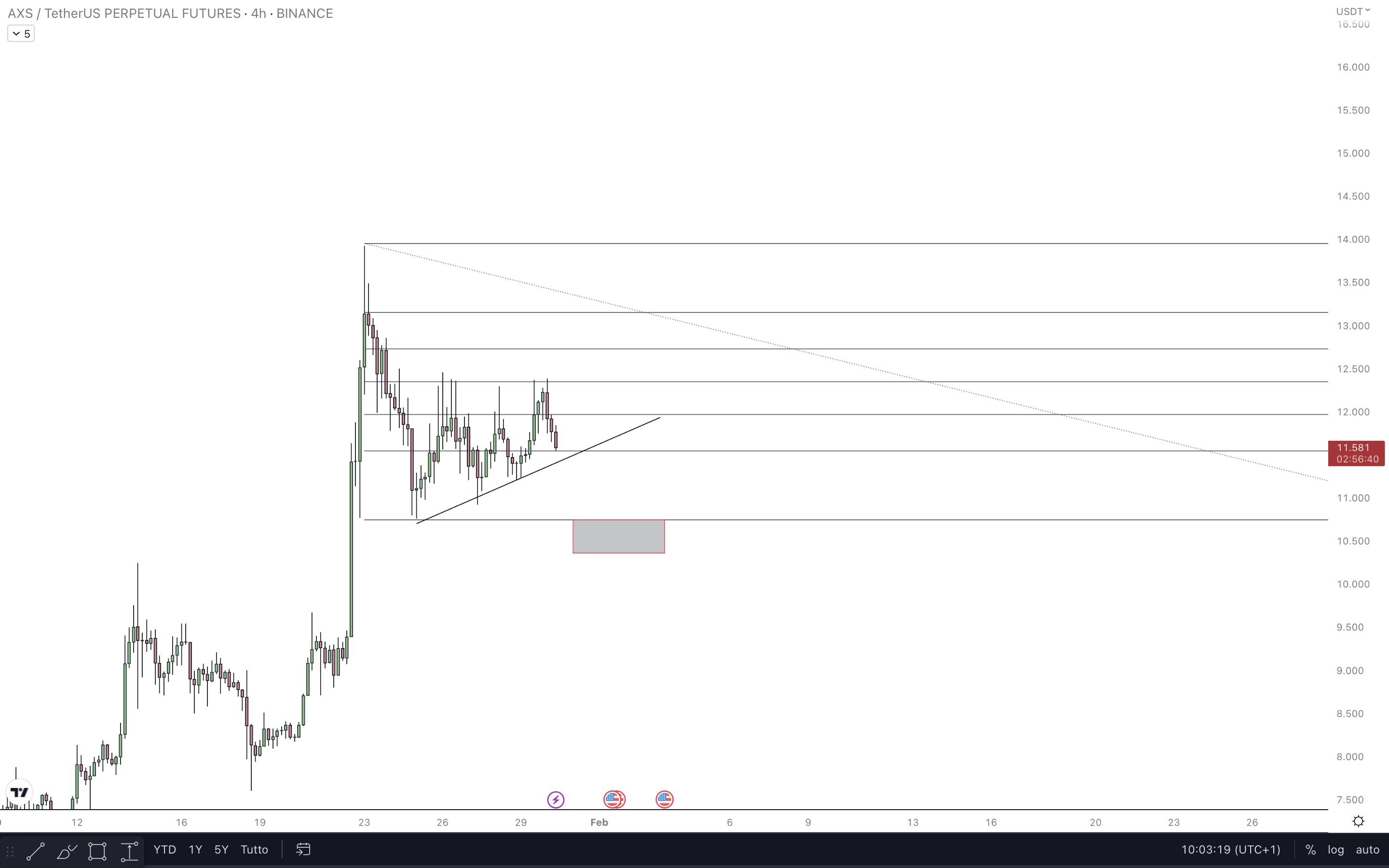 TraderKai (@trader__kai) / Twitter