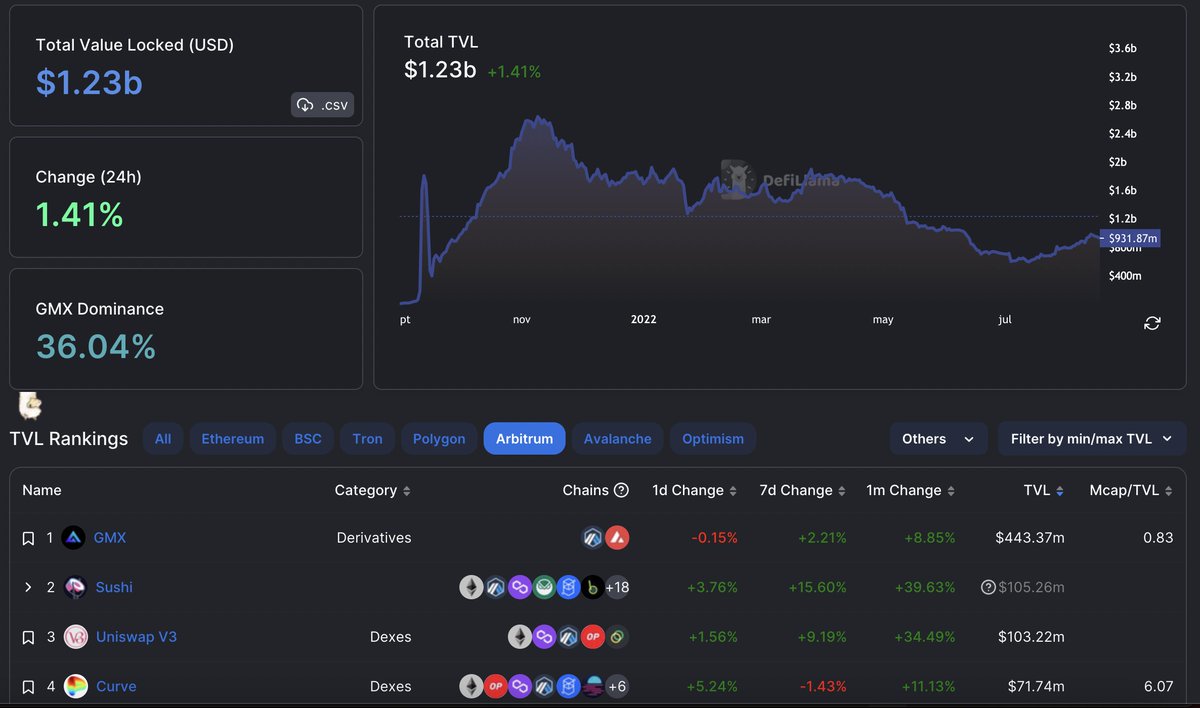 DeFi Man's Threads – Thread Reader App