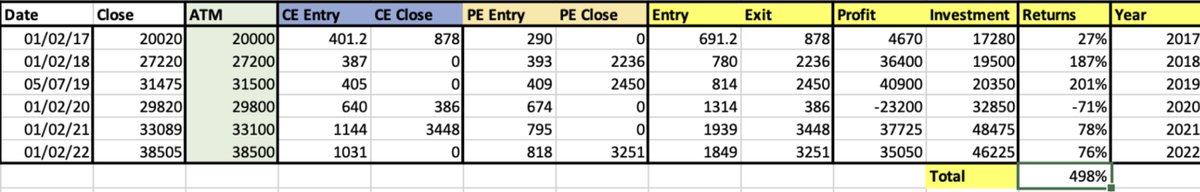 In this thread, I am going to explain the rules of an option buying ...