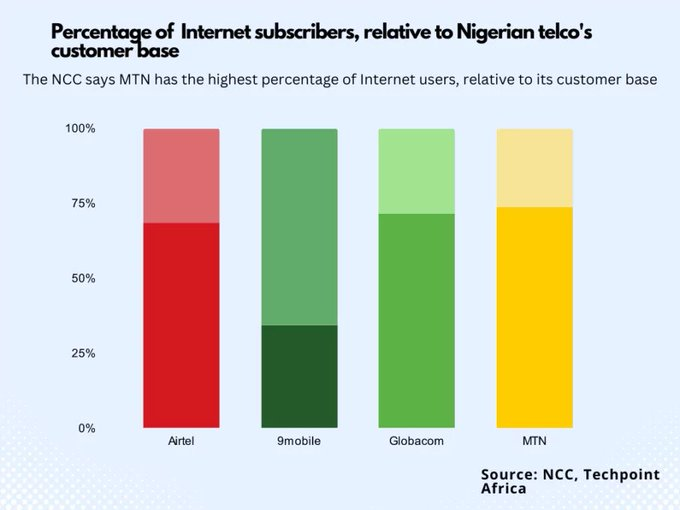 Does Nigeria's internet space need more competition? We take a look at ...