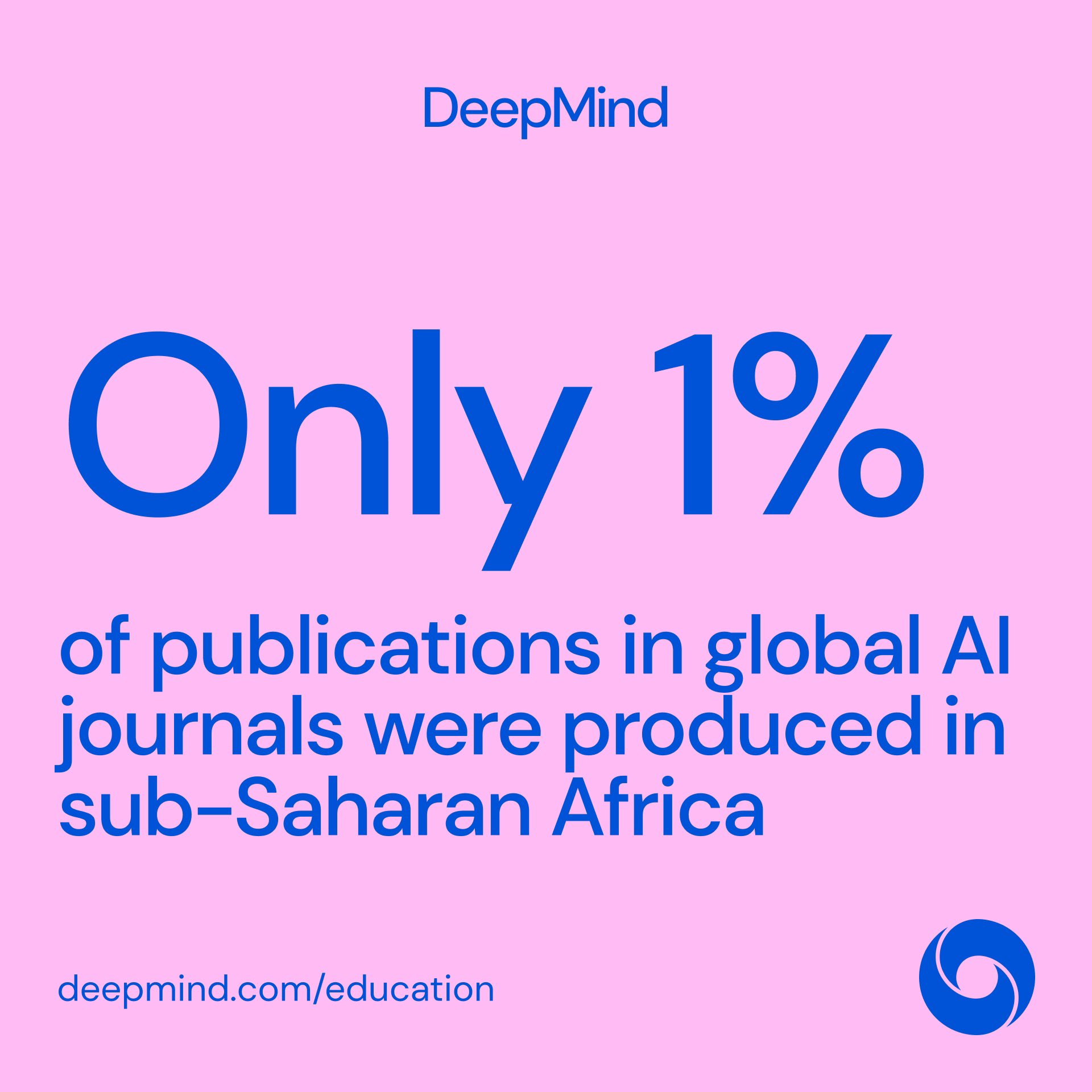 DeepMind on Twitter: DeepMind on Twitter: