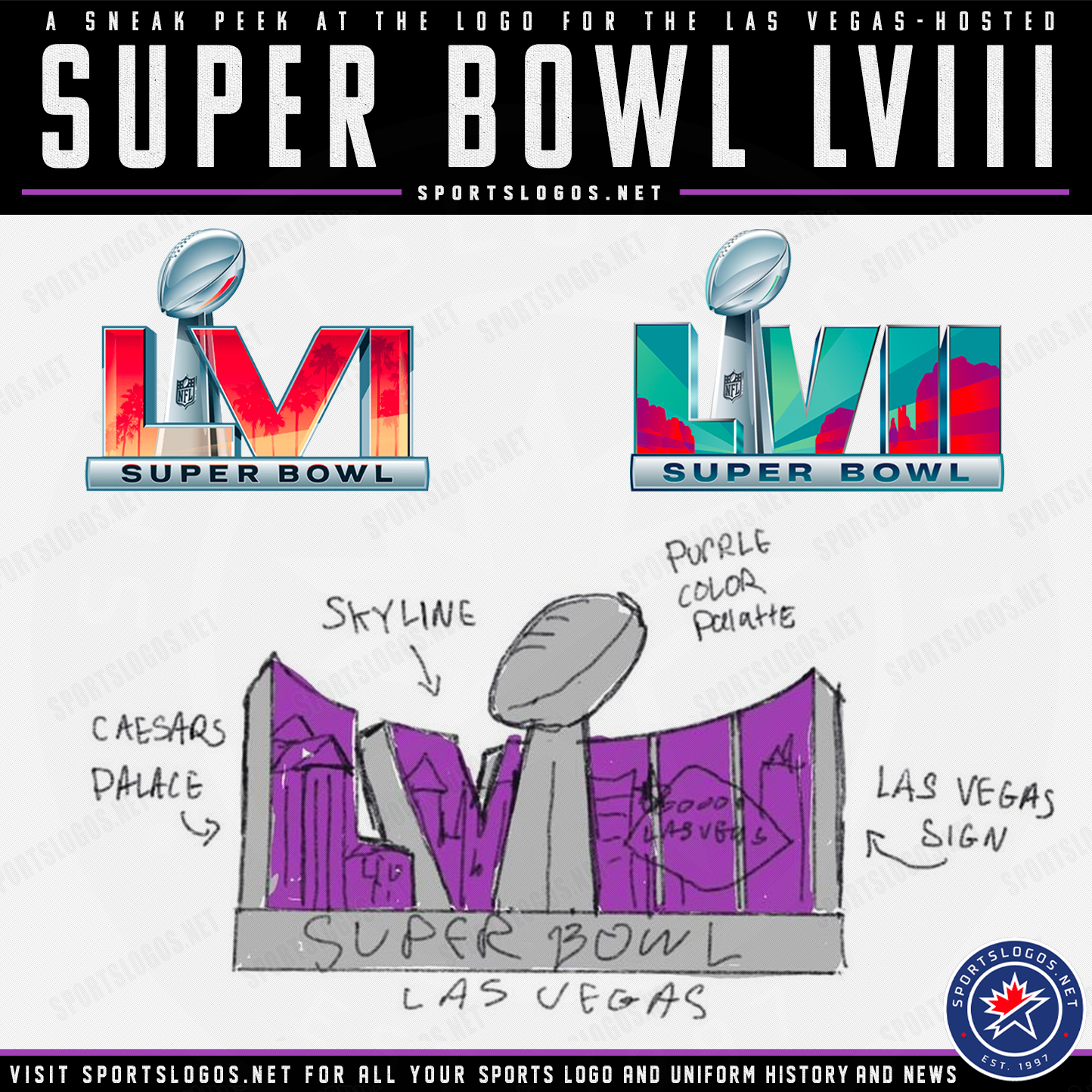 Chris Creamer on Twitter: "First glimpse of the Super Bowl LVIII logo ...