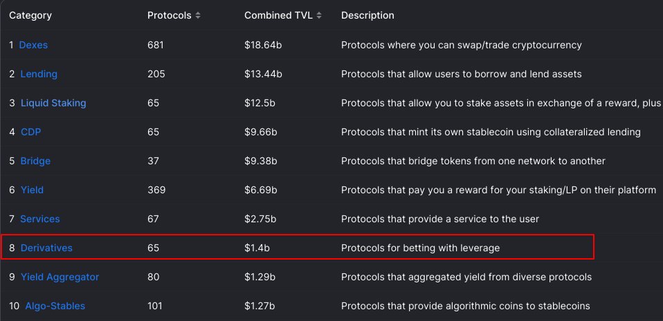 Crypto Narratives Alpha Series 💎 03 DEX derivatives exploded in 2022 ...