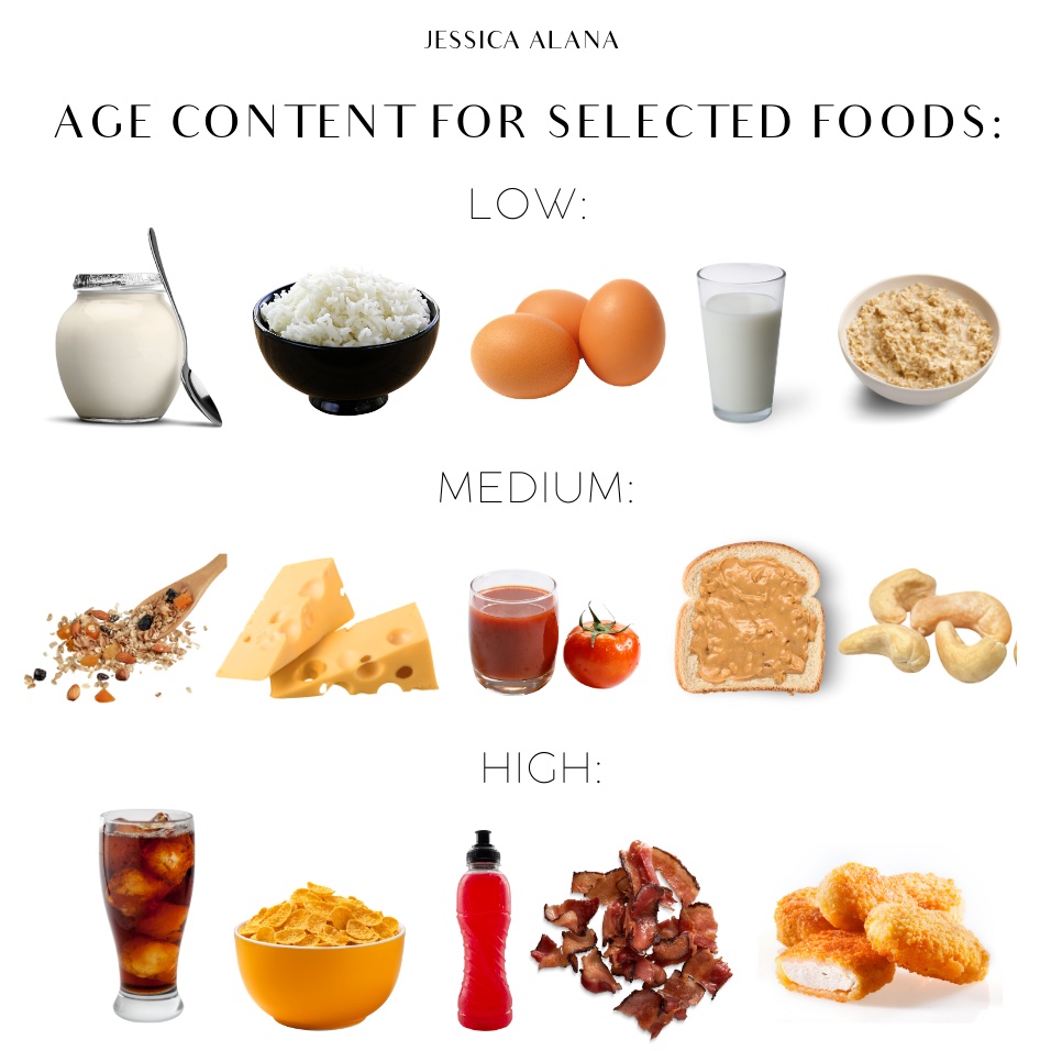 You need to understand how glycation occurs and its effects on your ...