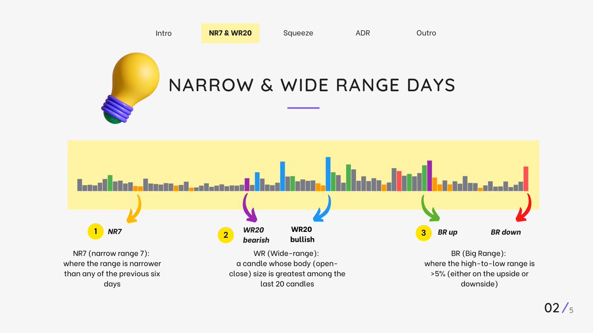 The daily price range is a good proxy to judge an instrument’s ...