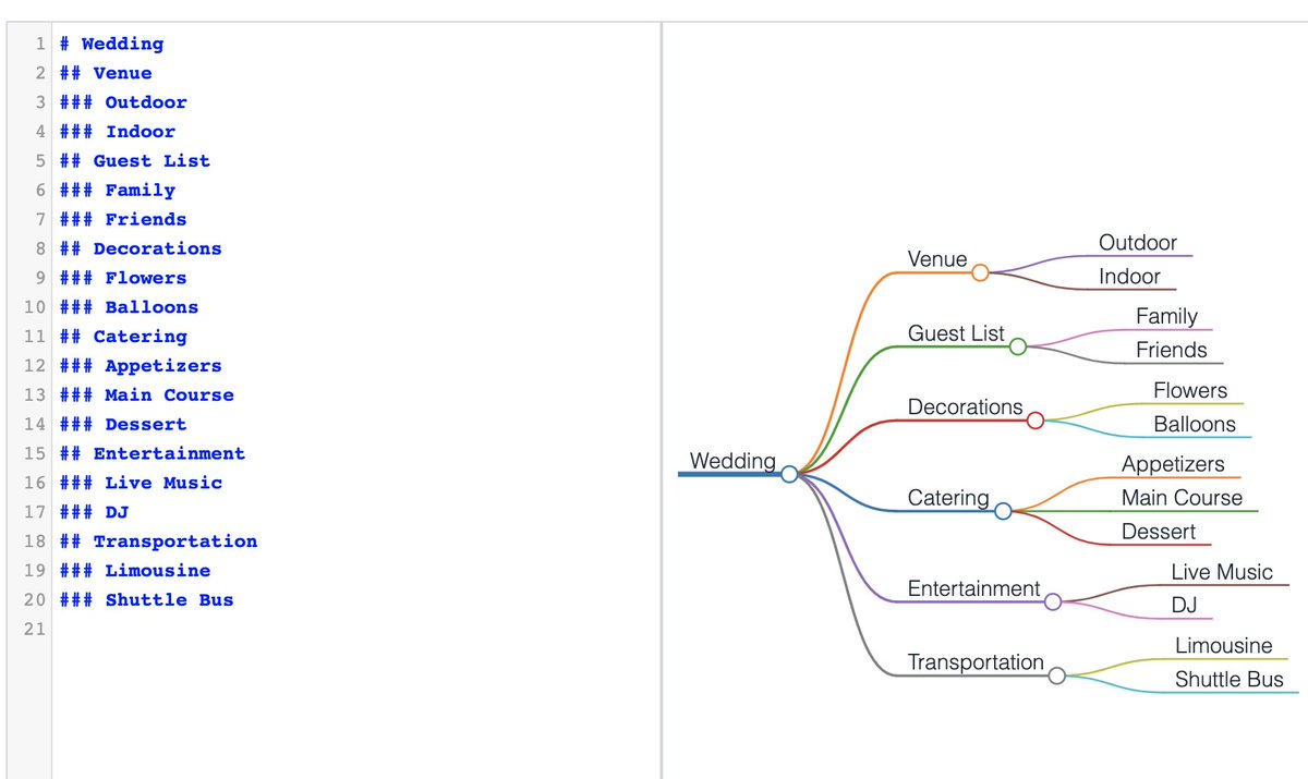 99% of people only use ChatGPT to write text. But you can ask it to draw mindmaps of anything ...