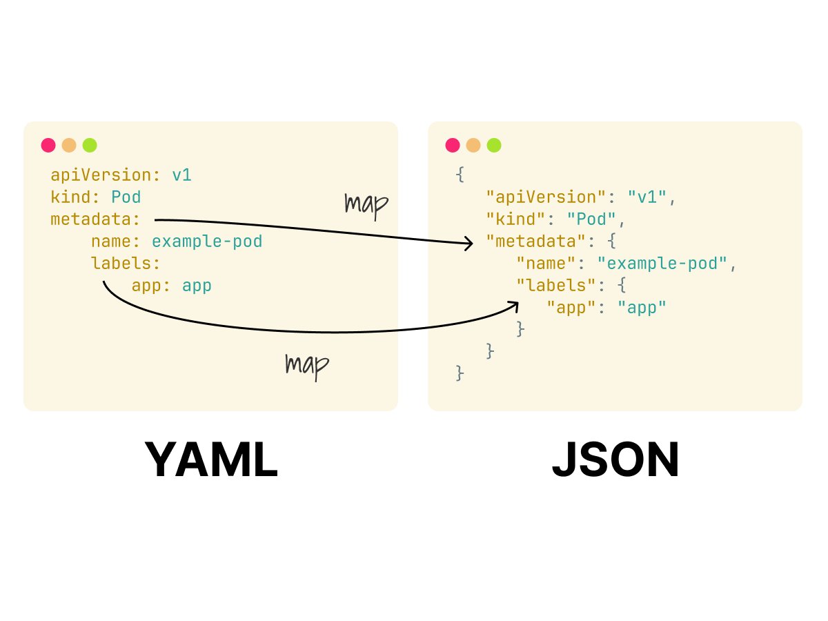 Do you know all the YAML tricks and gotchas? Are there any YAML tips ...