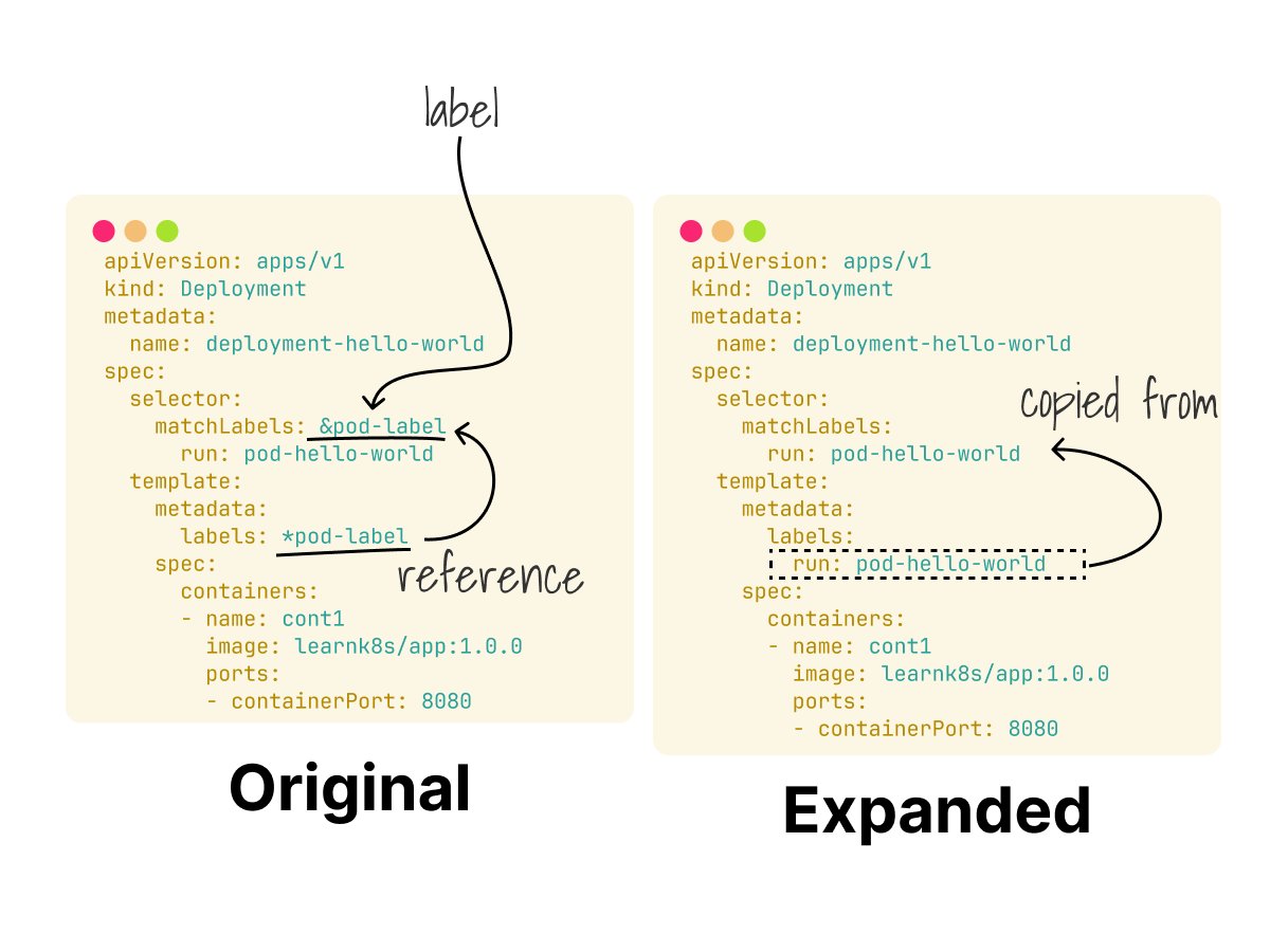 Do you know all the YAML tricks and gotchas? Are there any YAML tips ...
