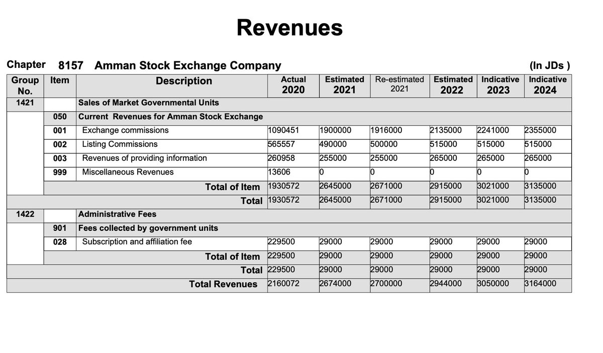 🧵 How the Amman Stock Exchange works (very simply) 1. The ASE is a ...
