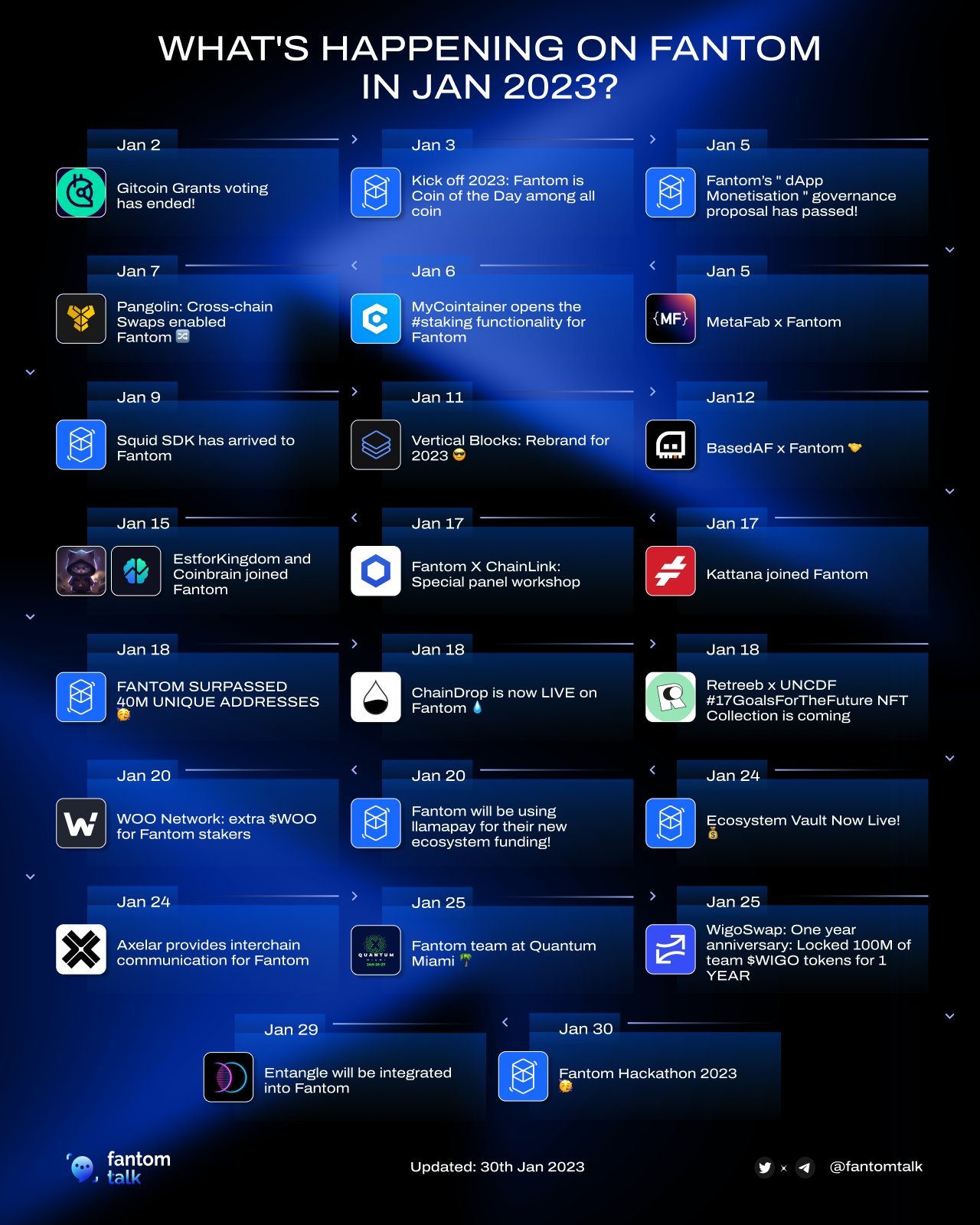 Fantom Talk on Twitter: "WHAT'S HAPPENING ON FANTOM IN JAN 2023? In addition to becoming the ...