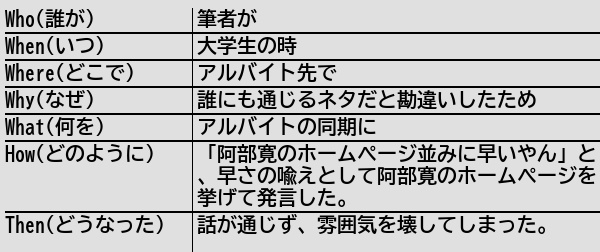 健常者エミュレータ事例集wiki On Twitter [新規記事] 通常の会話で安易にネットミームを喩えに使ってはいけない 健常者
