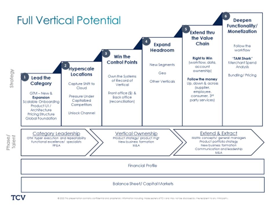 I used to think horizontal SaaS was the best way to create a billion ...