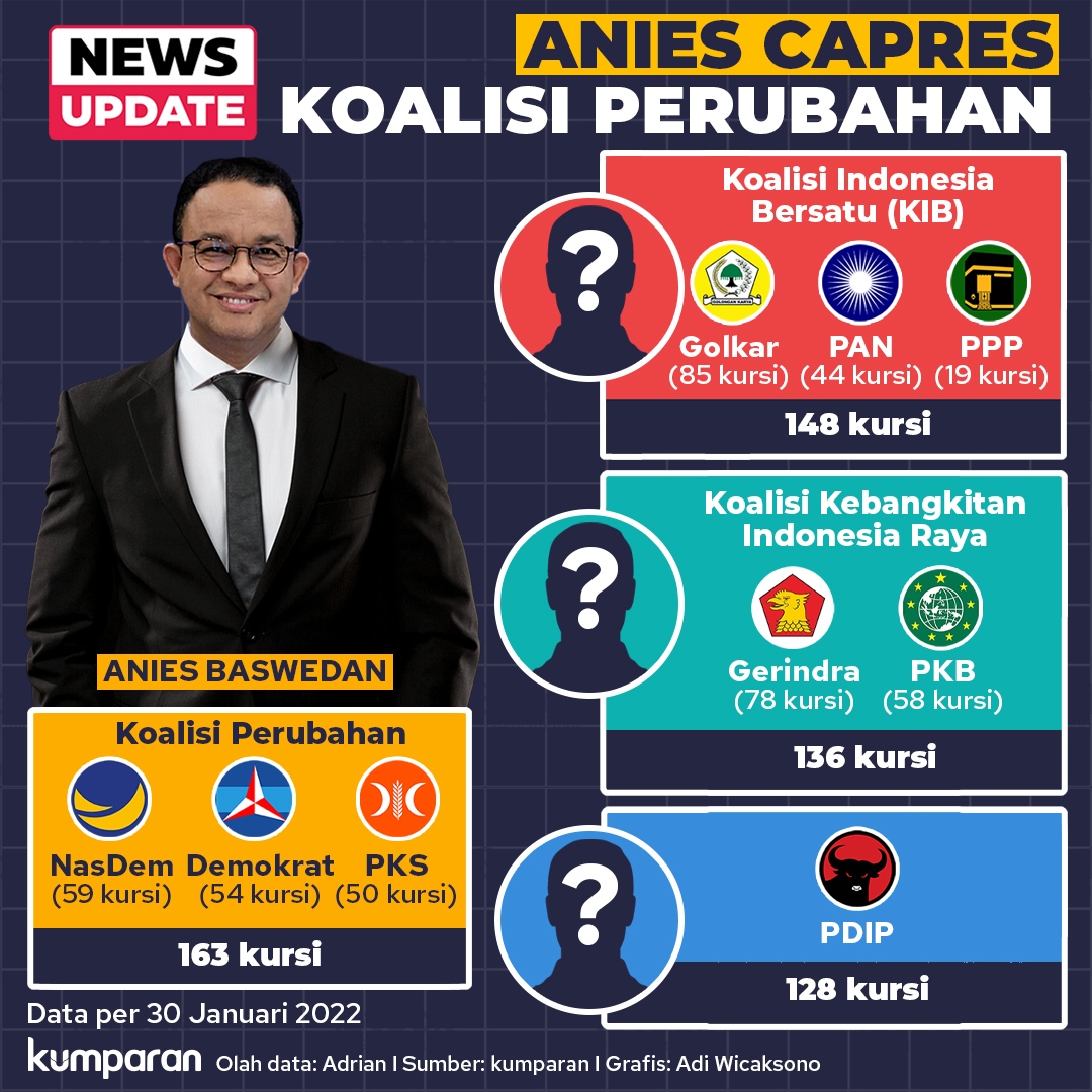 kumparan on Twitter: kumparan on Twitter: