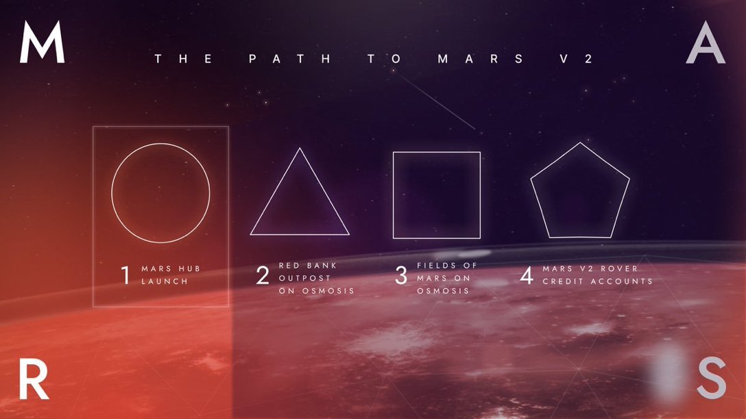 1/ Just 24 hours until @mars_protocol rises once again! 🔴🧪 - المسلسل من ...