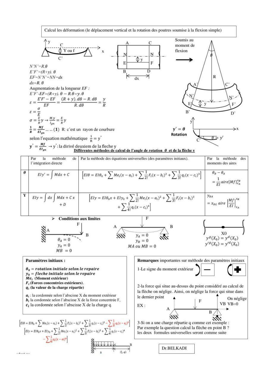 Cours-Résumé-Exercices et Examens Corrigés KLPrepa on Twitter: "Résumé Résistance des matériaux ...