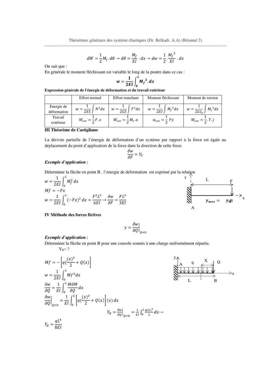 Cours-Résumé-Exercices et Examens Corrigés KLPrepa on Twitter: "Résumé Résistance des matériaux ...