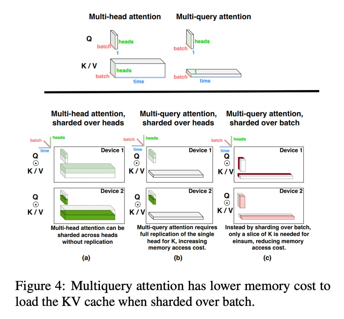 What if you could fit an *entire codebase* in an LLM? 🤔 "Efficiently ...