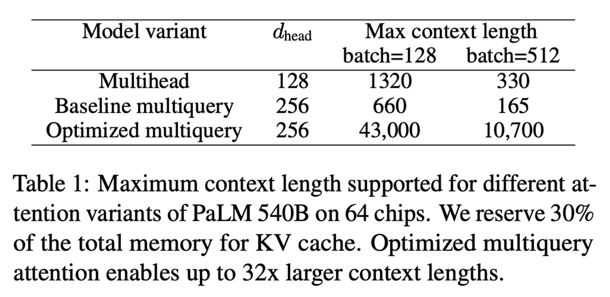 What if you could fit an *entire codebase* in an LLM? 🤔 "Efficiently Scaling Transformer ...