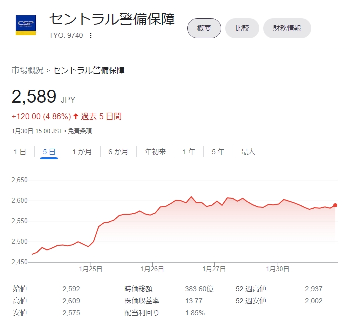 スケスケスケルトン on Twitter: "RT @4ki4: 広域強盗事件で自宅警備サービスの問い合わせが増えている #WBS https://txbiz.tv-tokyo.co.jp ...