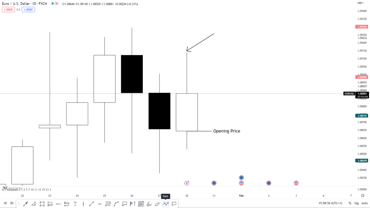 THIS IS WHY YOU FAIL AS A DAY TRADER. (A Thread) - Thread from Big ...