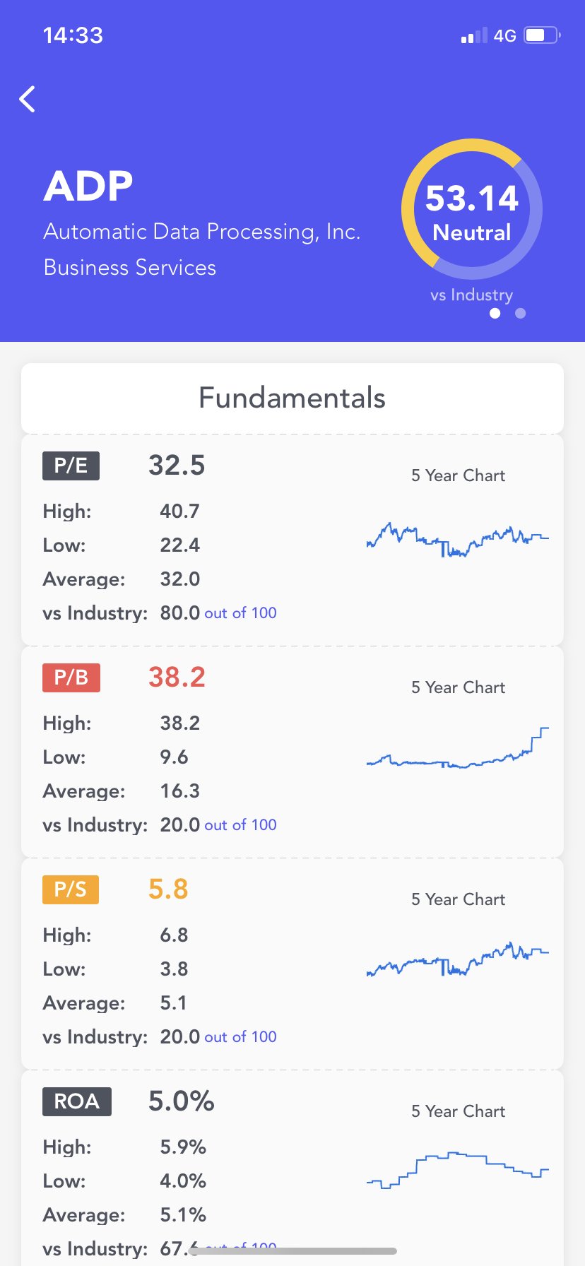 OptionsPro MaxPain on Twitter: "#Automatic Data Processing $ADP Has A Neutral #Fundamental ...