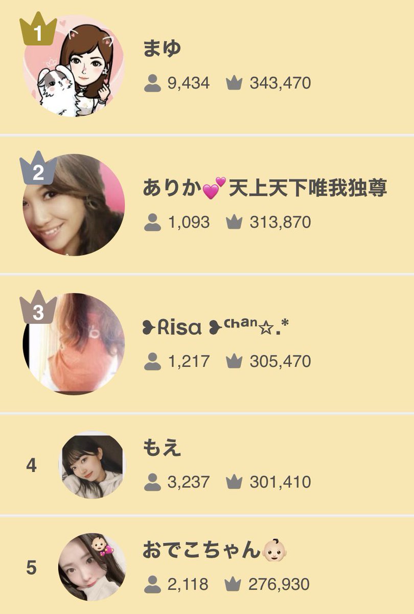 ふわっち監視員 on Twitter: "・B型マグカップ フリー 1位 ひでりん@ひでママ 2位 社畜ちゃん 3位 眠井ハル 4位 部長山田 5位 M-Y ﾆｷ ゴールド＋ 1位 まゆ 2位 ...