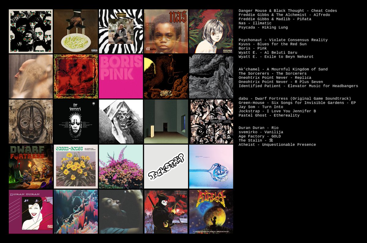 TW Pornstars - Femby 🔞 (Commissions Closed). Twitter. Also, here's my album chart for this month ...