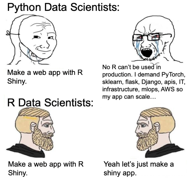 Matt Dancho Business Science On Twitter R Is Just Easier For Some Things Heres Why 🧵 