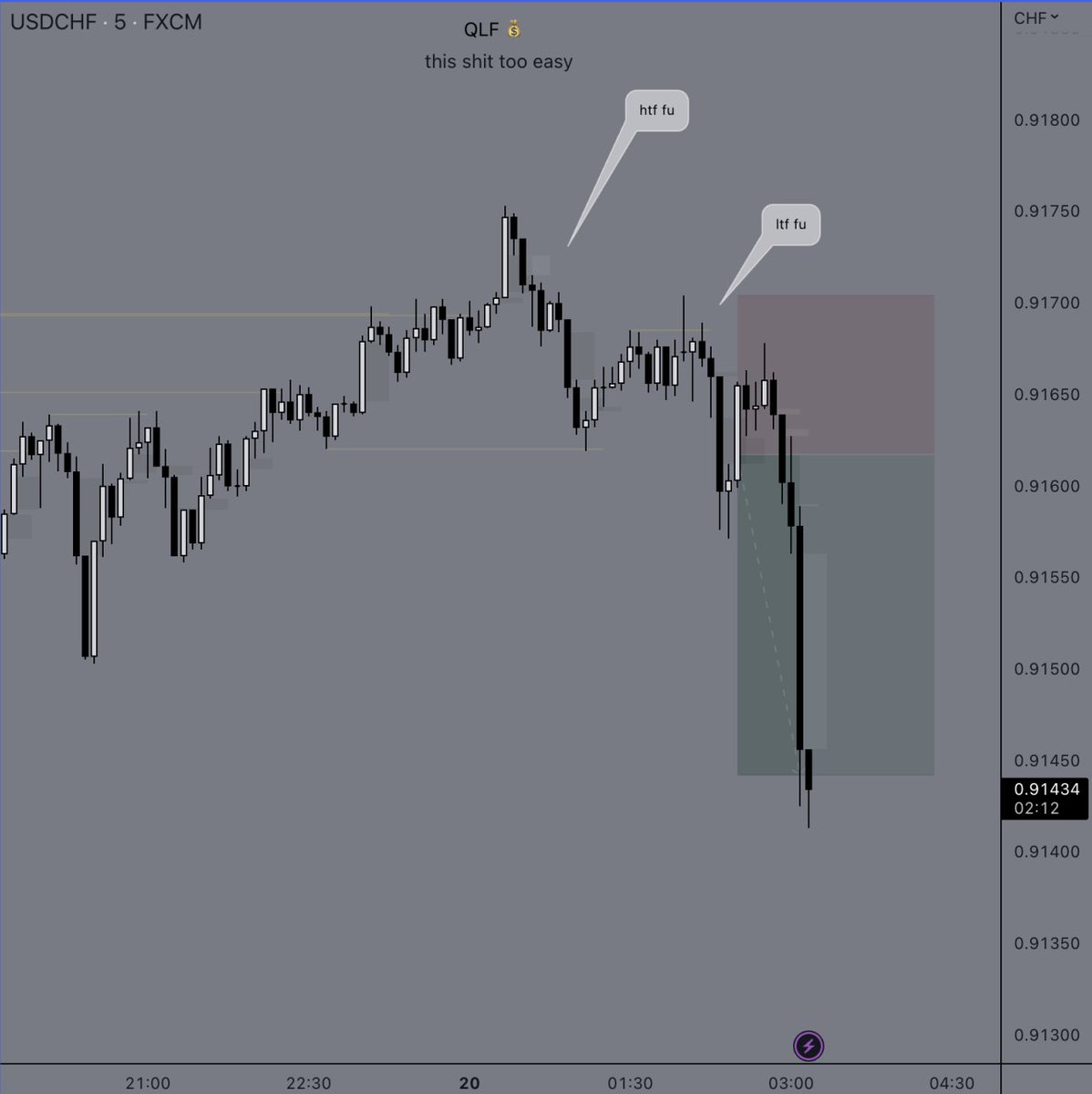 MY FEBRUARY TRADING PLAN IS HERE 🎲 After reviewing my 100+ trades took ...