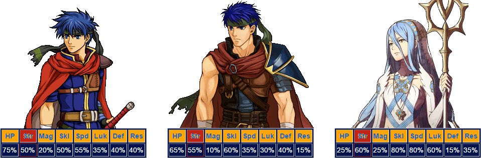 Ike Fire Emblem Path Of Radiance