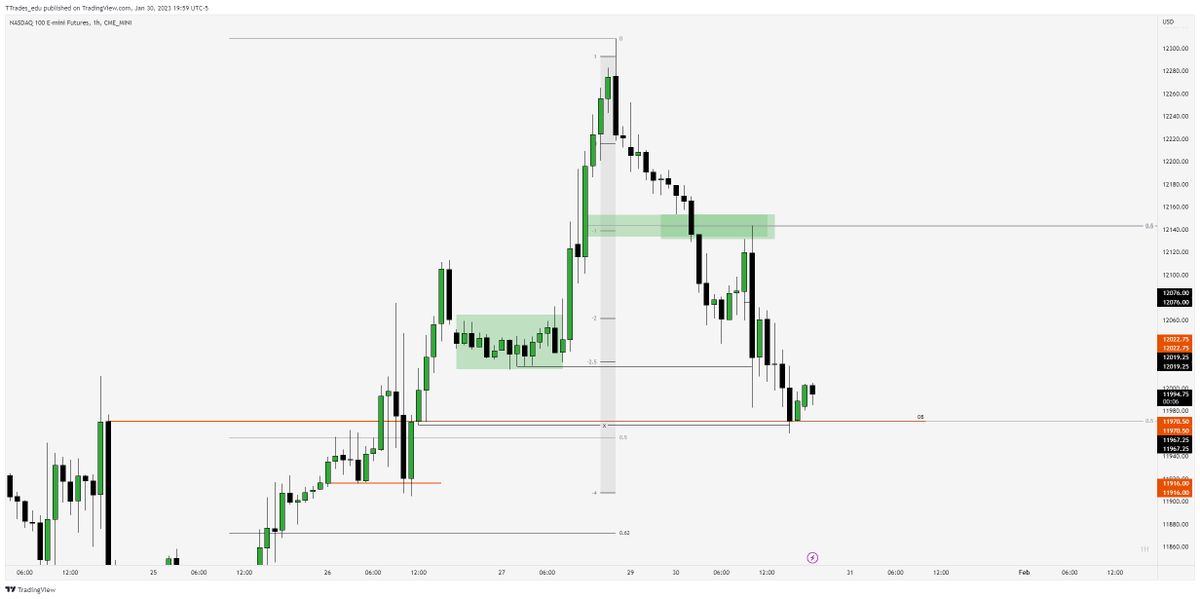 HTF PD arrays > @aberamentho_fx - Thread from TTrades🦍 @TTrades_edu ...