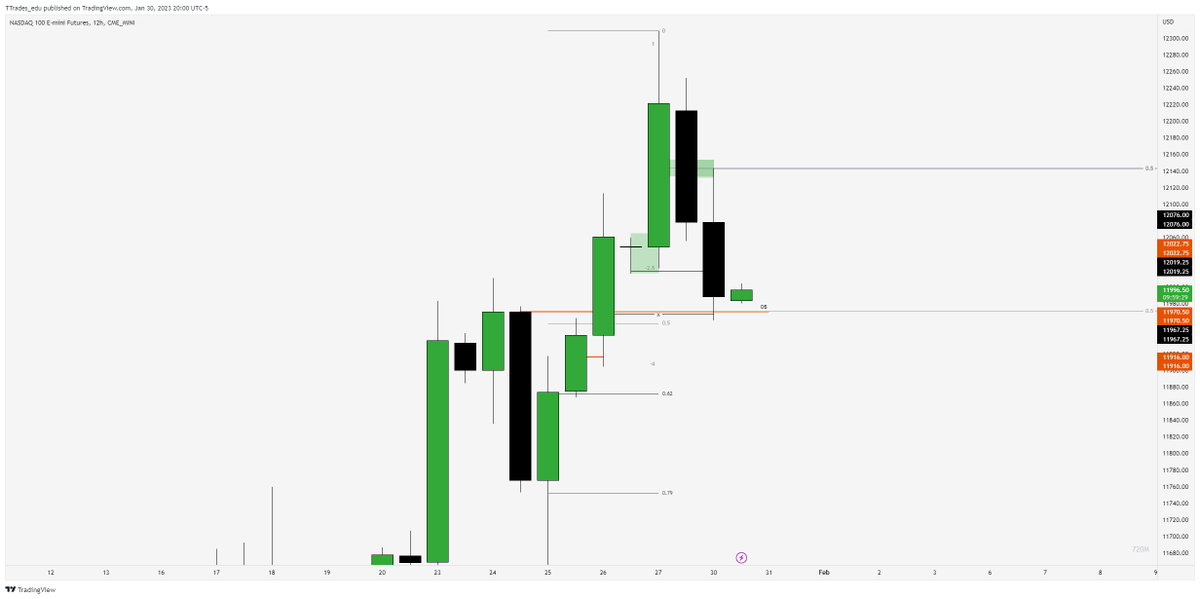 HTF PD arrays > @aberamentho_fx - Thread from TTrades🦍 @TTrades_edu ...