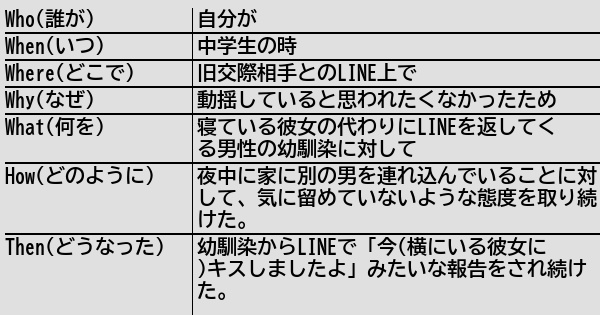 健常者エミュレータ事例集wiki On Twitter [新規記事] 彼女の浮気相手とのlineで虚栄を張ってはいけない 健常者 Free
