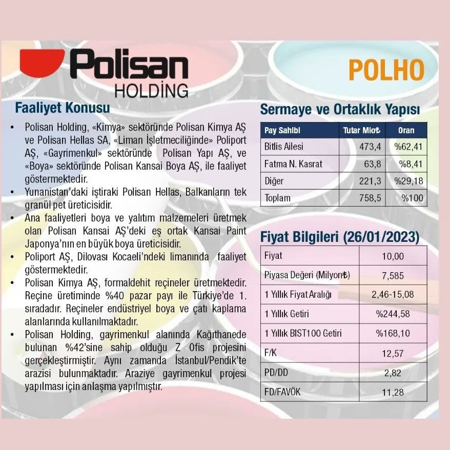 BORSA İZİNDE on Twitter: "#POLHO | POLİSAN HOLDİNG 🎨"