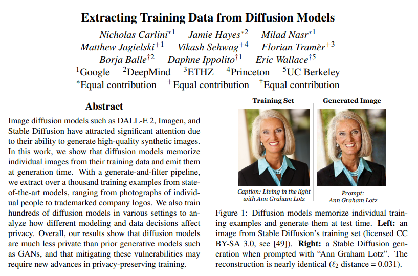 Aran Komatsuzaki on Twitter: "Extracting Training Data from Diffusion Models Extracts over a ...