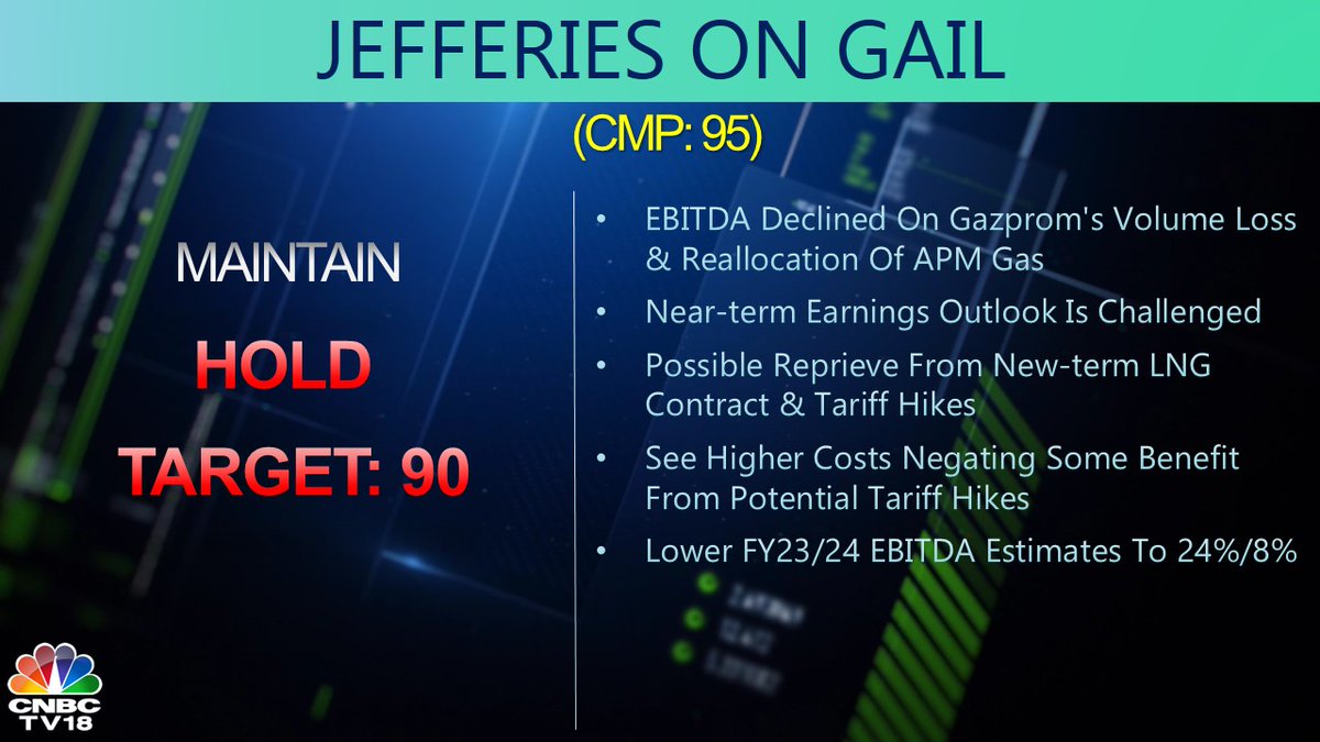 #CNBCTV18Market | CLSA gives a buy rating to Fusion Mirco, says co ...