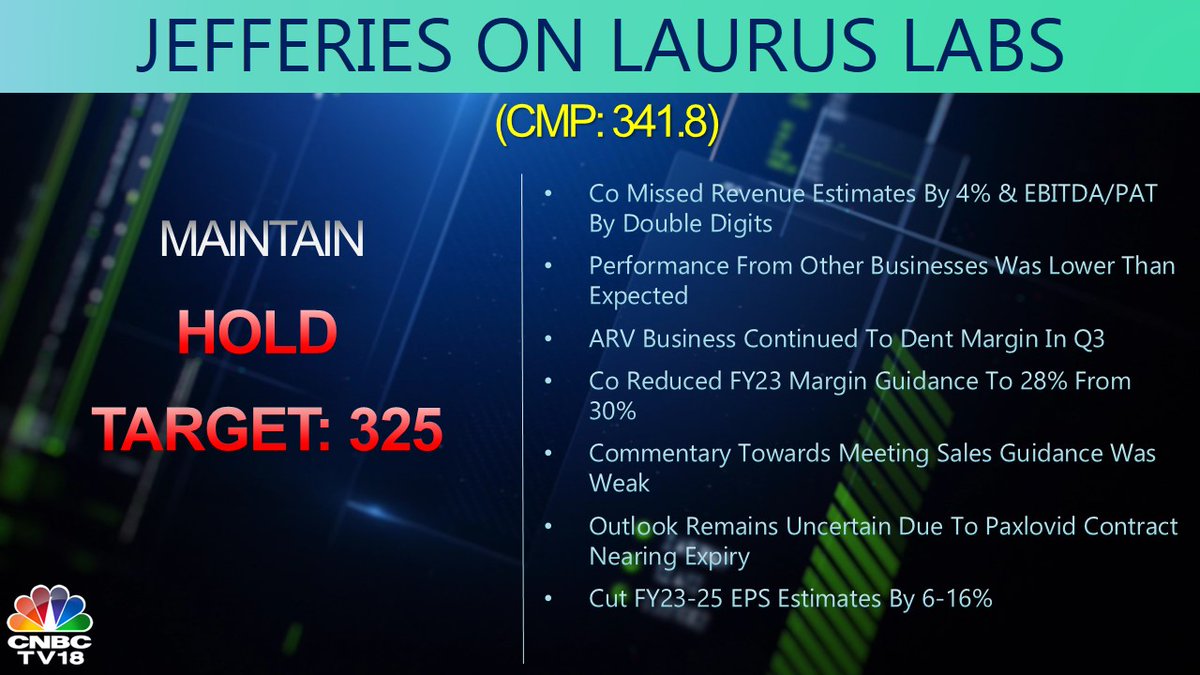 #CNBCTV18Market | CLSA gives a buy rating to Fusion Mirco, says co among youngest large MFI ...