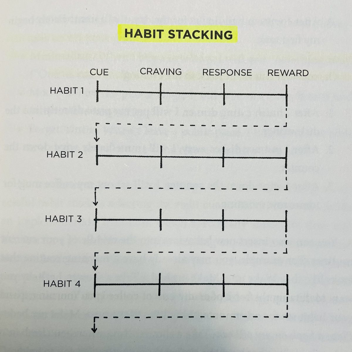 Atomic Habits by @JamesClear offers a proven framework for habit ...