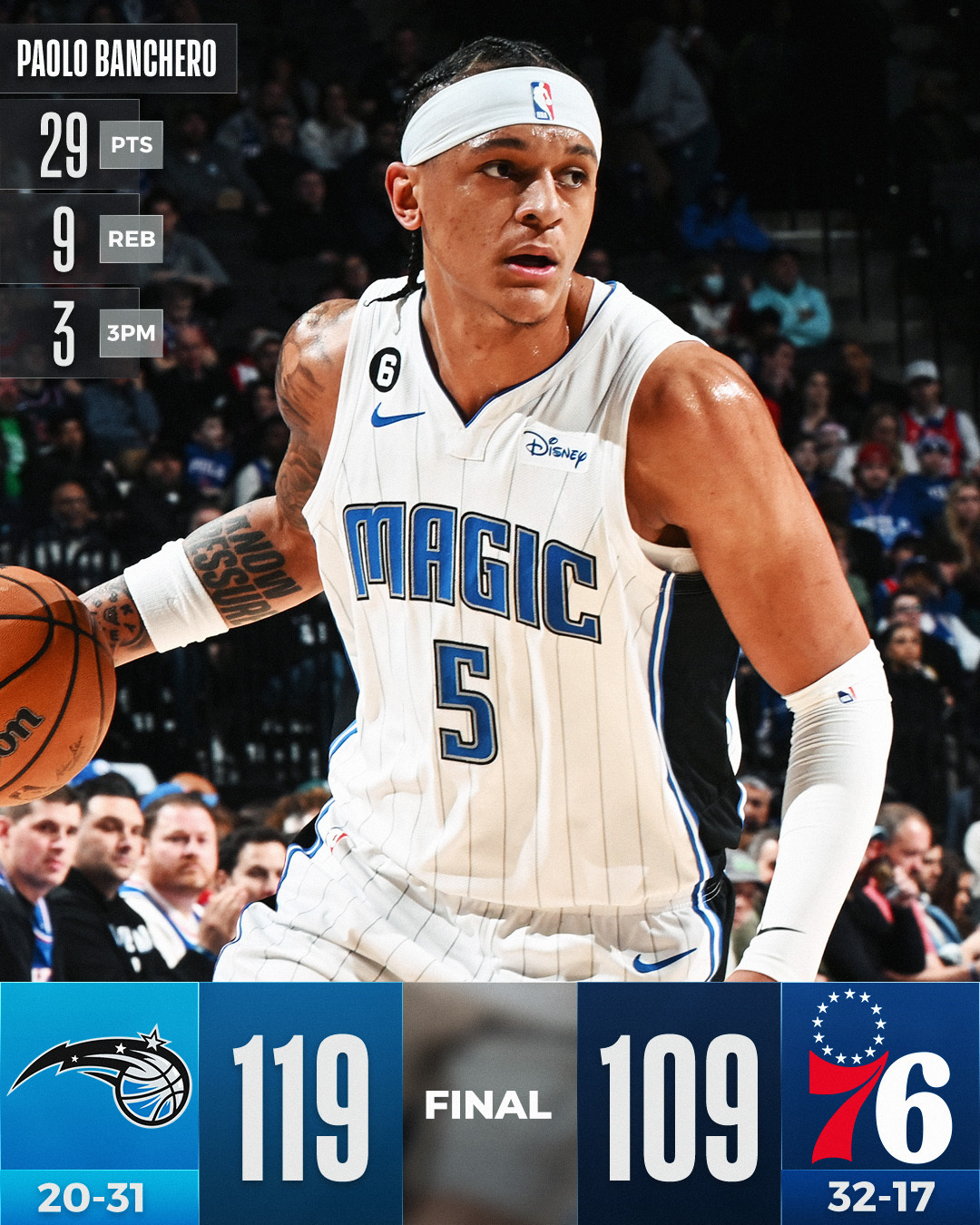NBA on Twitter: "🏀 FINAL SCORE THREAD 🏀 Paolo scored a team-high 29 PTS to lead the ...