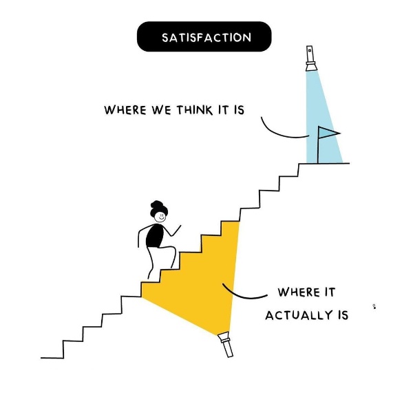 10 VISUAL REMINDERS to remind you to fall in love with the process ...