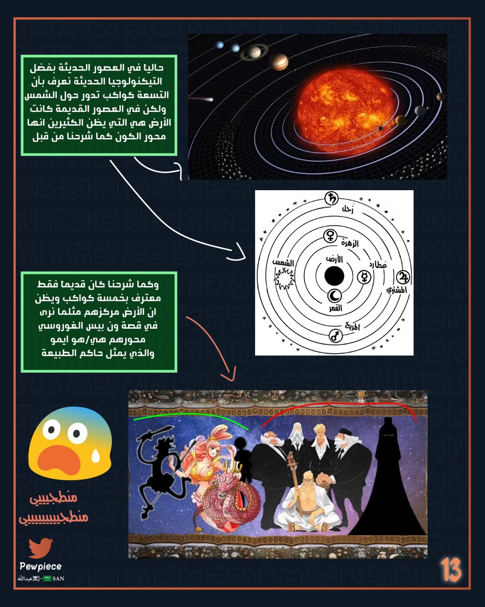 #حرق_ون_بيس #ONEPIECE #Pewpiece 🟩نظرية مترجمة بعنوان : اودا كشف عن هوية إيمو ساما ولكنك لم تلاحظ ...