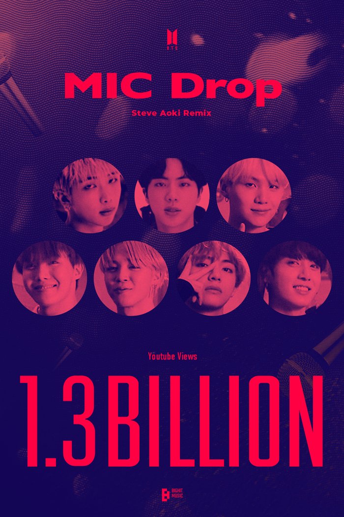 BTS Charts & Translations on Twitter: "“MIC Drop (@steveaoki Remix)” has surpassed 1.3 billion ...