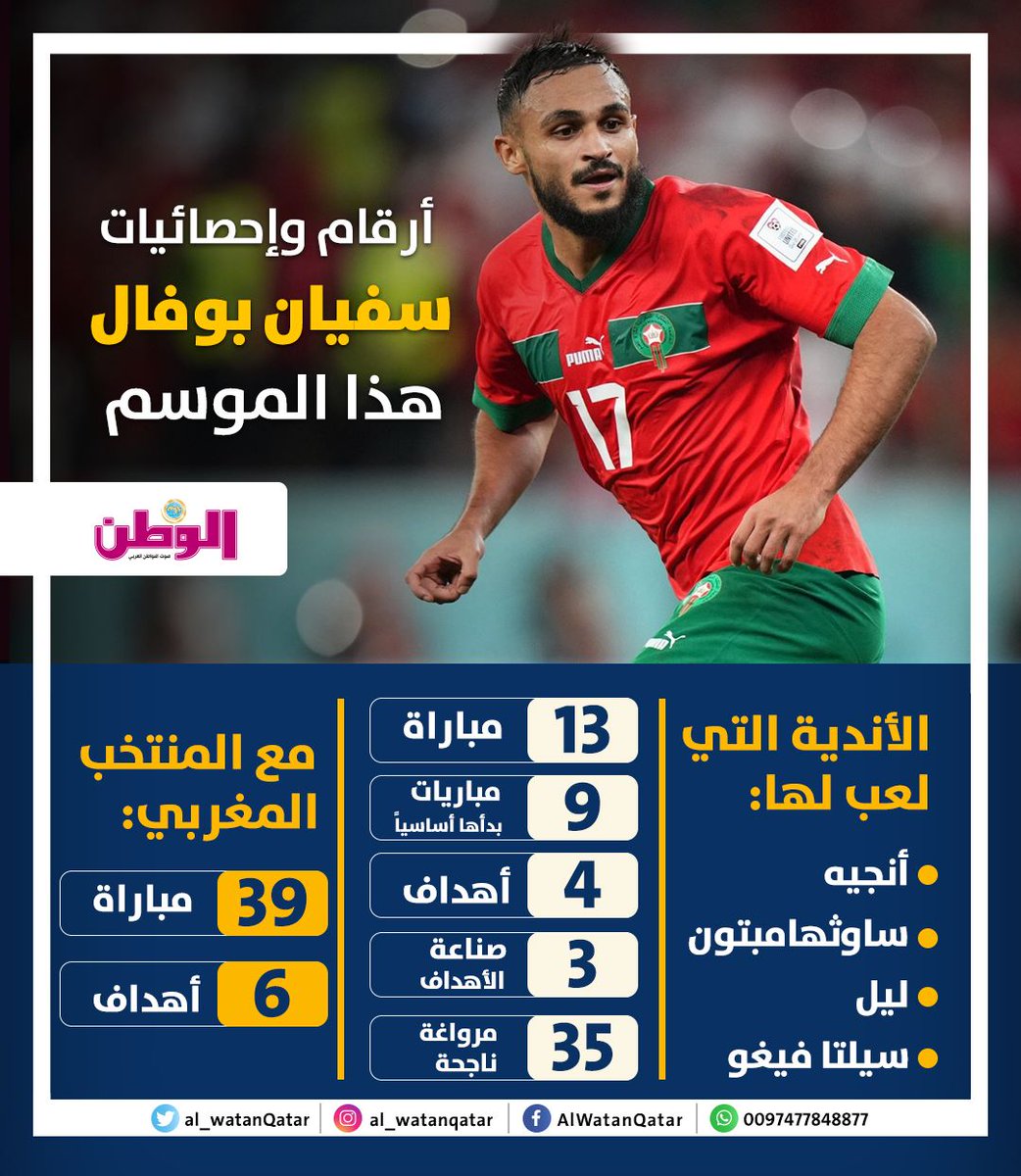 جريدة الوطن On Twitter Rt Al Watanqatar أنفوجرافيك الوطن ا تعرف