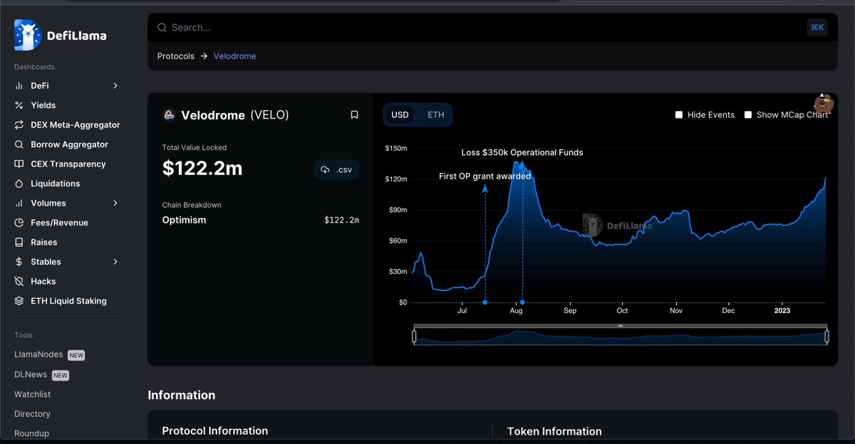 A FEW DEFI NARRATIVES YOU SHOULD BE FAMILIAR WITH BEFORE THE NEXT BULL ...