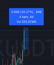 東哥玩量化 quant Guy on Twitter: "这个趋势动量的机器人，最新表现巨好，上周的 #APT, 今天的 #MASK, 群里的小伙伴很多人吃到了。我在想要不要把它接到推特呢 ...