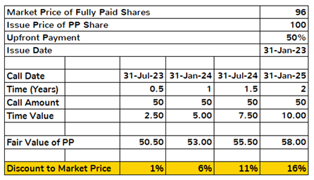 What is a Partly Paid share? #adaniFPO The motivation for this thread ...